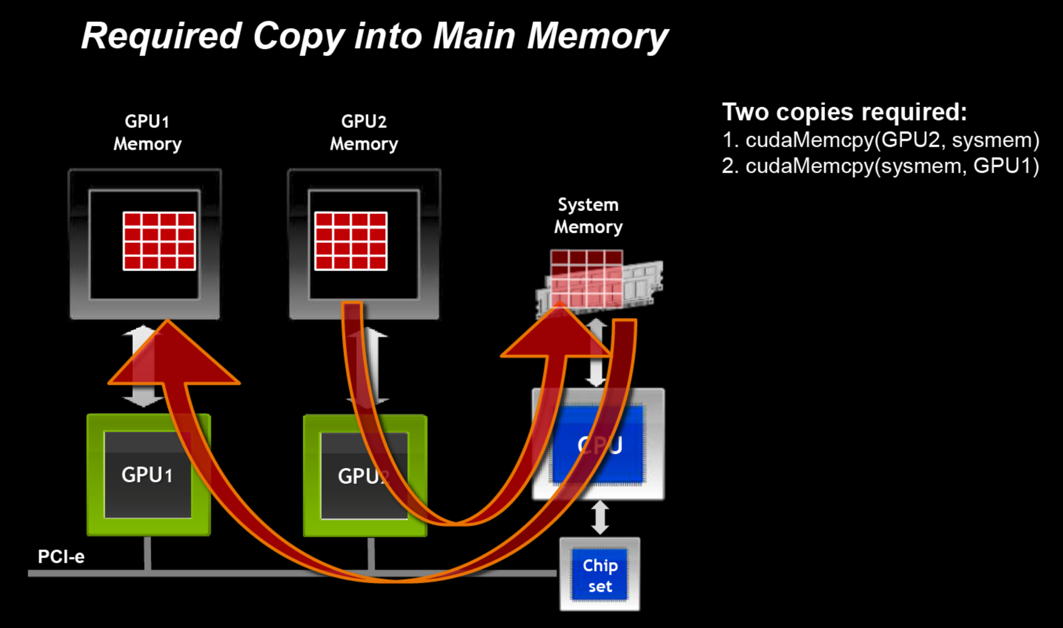 【最新】Nvidia GPU互联技术全景图 - 知乎