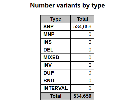 snpEFF注释及结果解读（非模式物种） - 知乎