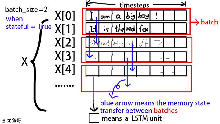 Keras之stateful LSTM全面解析+实例测试 - 知乎