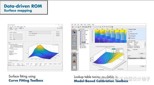 Simulink 模型降阶 ROM - 合集 - 知乎