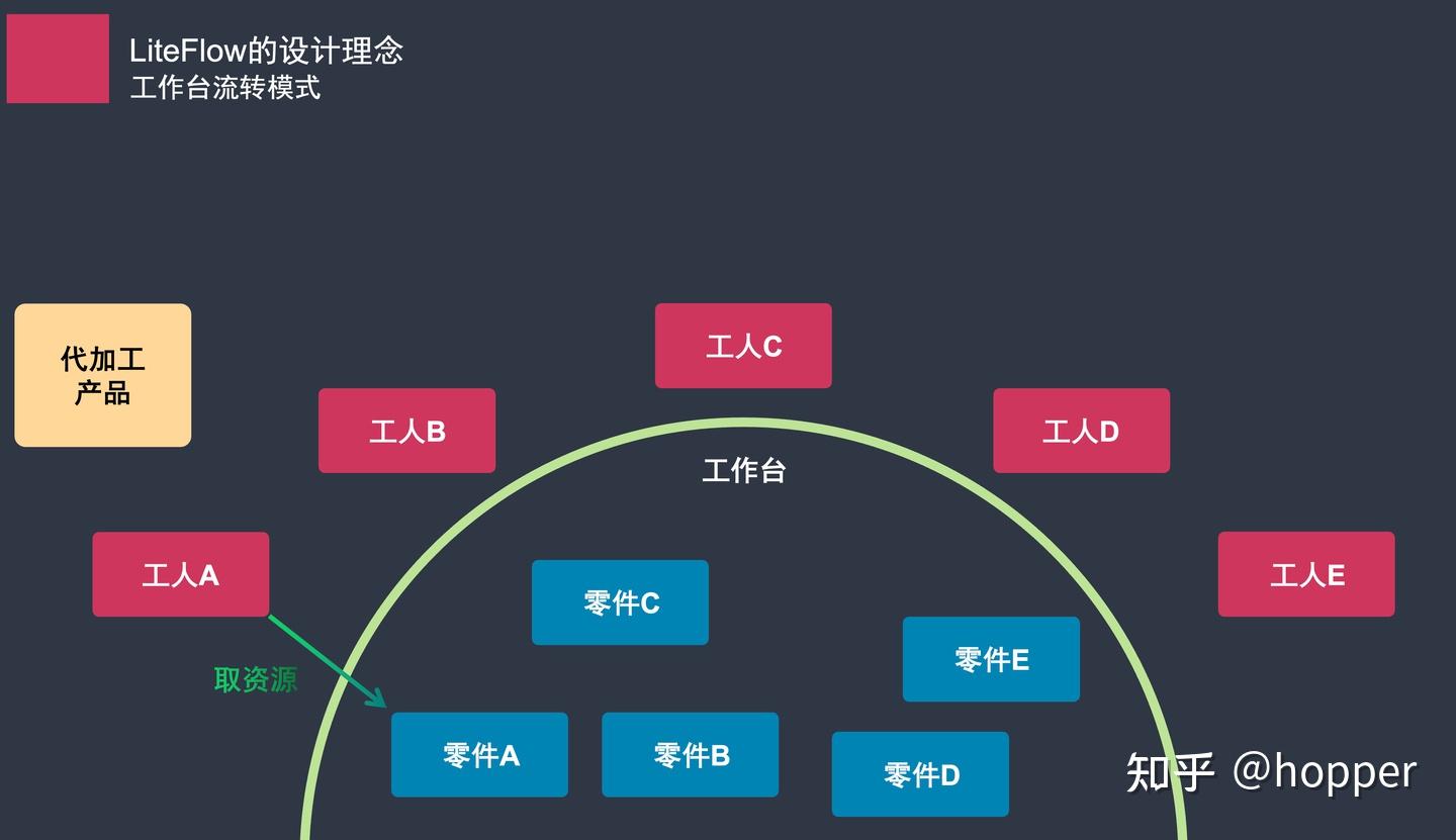 什么是低代码(Low-Code)?2025低代码核心架构技术解析与应用展望 - 知乎
