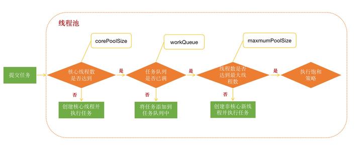 Java多线程之executor框架 知乎