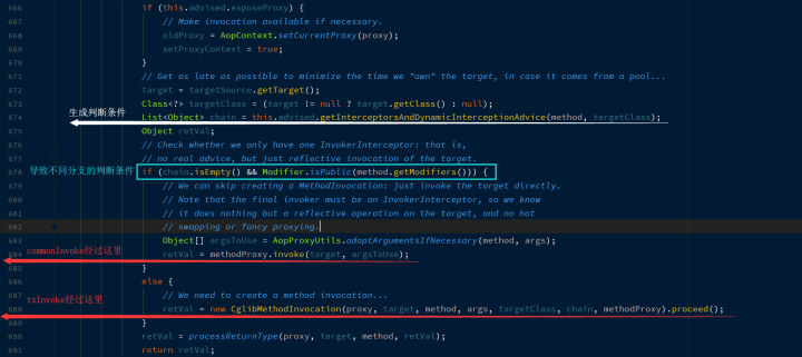 springboot：@Transactional注解 VS @Service注解 - 知乎