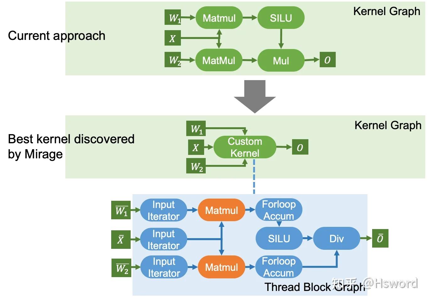 如何入门 OpenAI Triton 编程? - 知乎