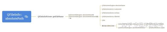 Qt文件系统源码分析—第二篇QFileInfo - 知乎