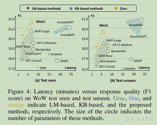 LLM的hallucination分析 - 知乎