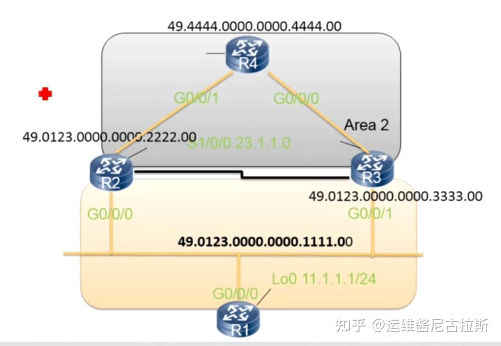 【大神笔记】ISIS-中间系统协议详解 - 知乎