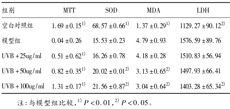 水飞蓟素在化妆品中的应用（抗氧化、抗光老化） - 知乎
