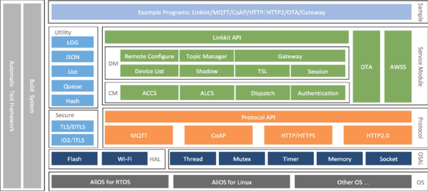 基于Linkkit C-SDK的MQTT直连(用于资源丰富设备)-Linkkit C-SDK - 知乎