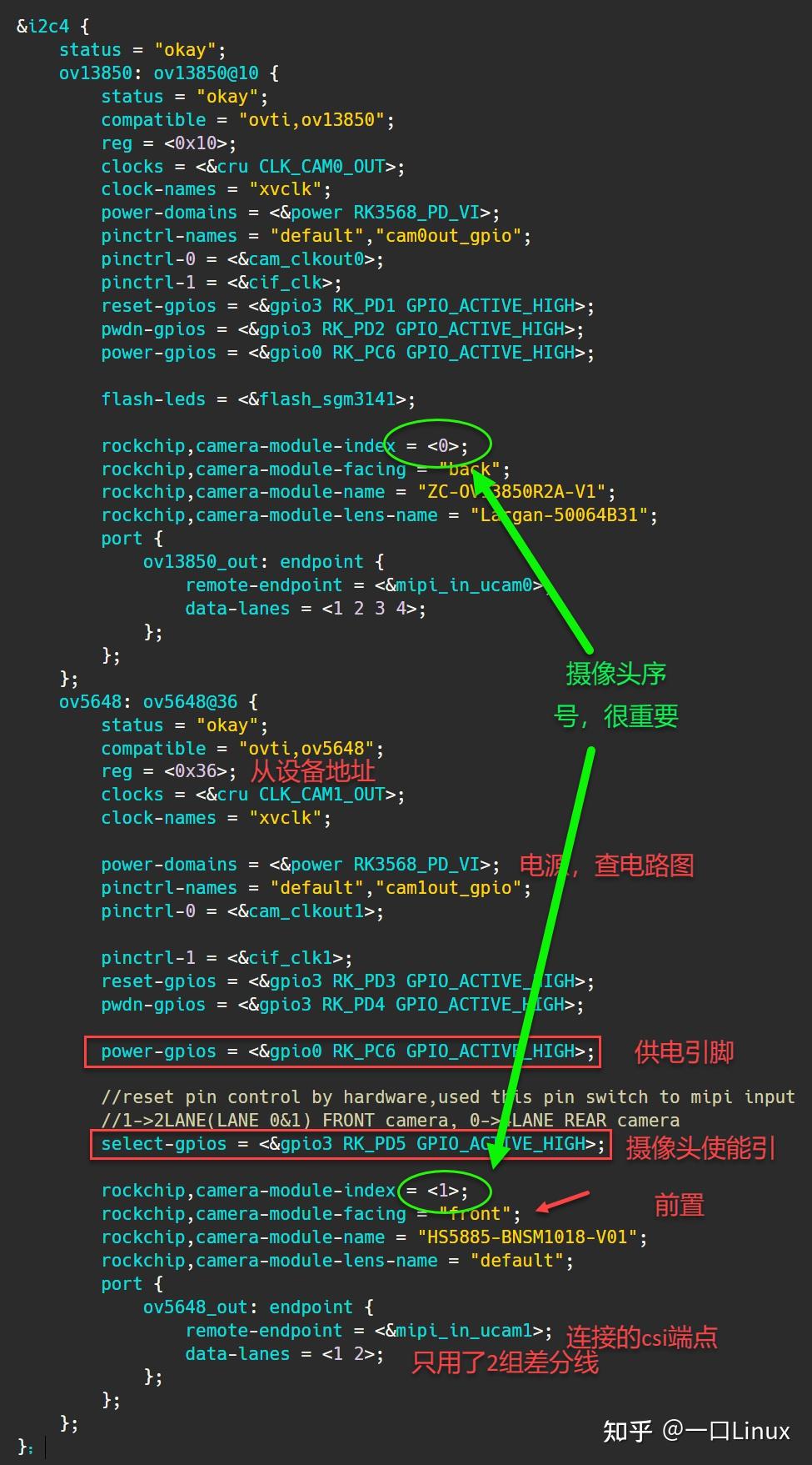Camera | 9.让rk3568支持前后置摄像头 - 知乎