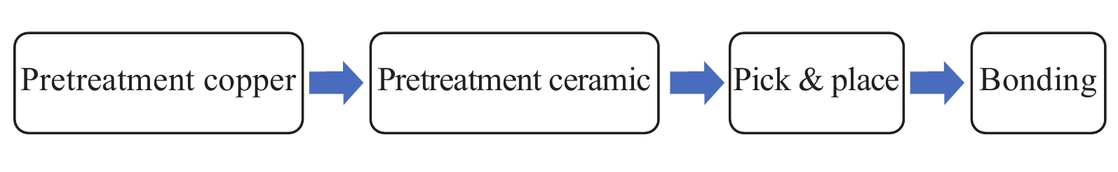 了解陶瓷基板DBC和AMB铜基板技术流程介绍 - 知乎