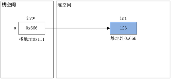 解引用 dereference operator（C++） - 知乎