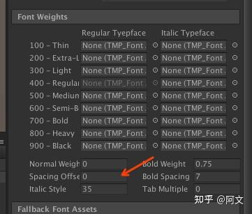 Unity 字体渲染原理