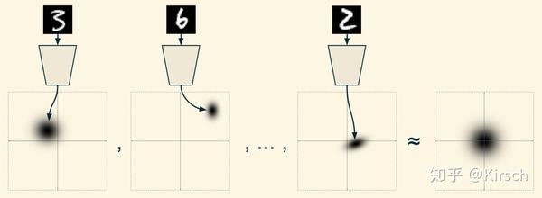 从自编码器（ae）到变分自编码器（vae）再到条件变分自编码器（cvae）：一份小白入门基础总结 知乎