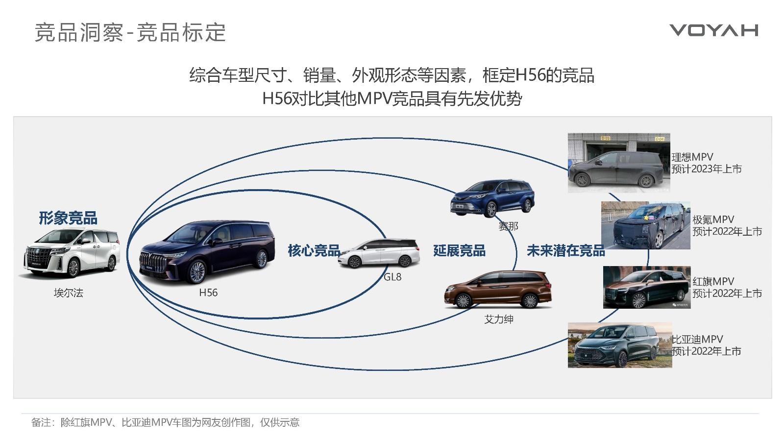 2022岚图汽车梦想家H56上市营销策略策划方案 - 知乎