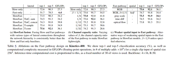 SlowFast Network ：用于计算机视觉视频理解的双模CNN - 知乎