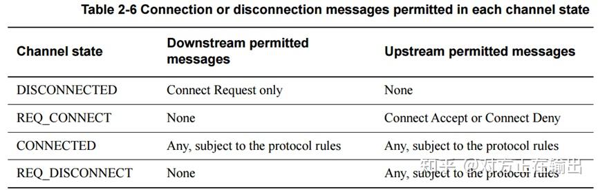 ARM架构学习-SMMU(2) Distributed Translation Interface - 知乎