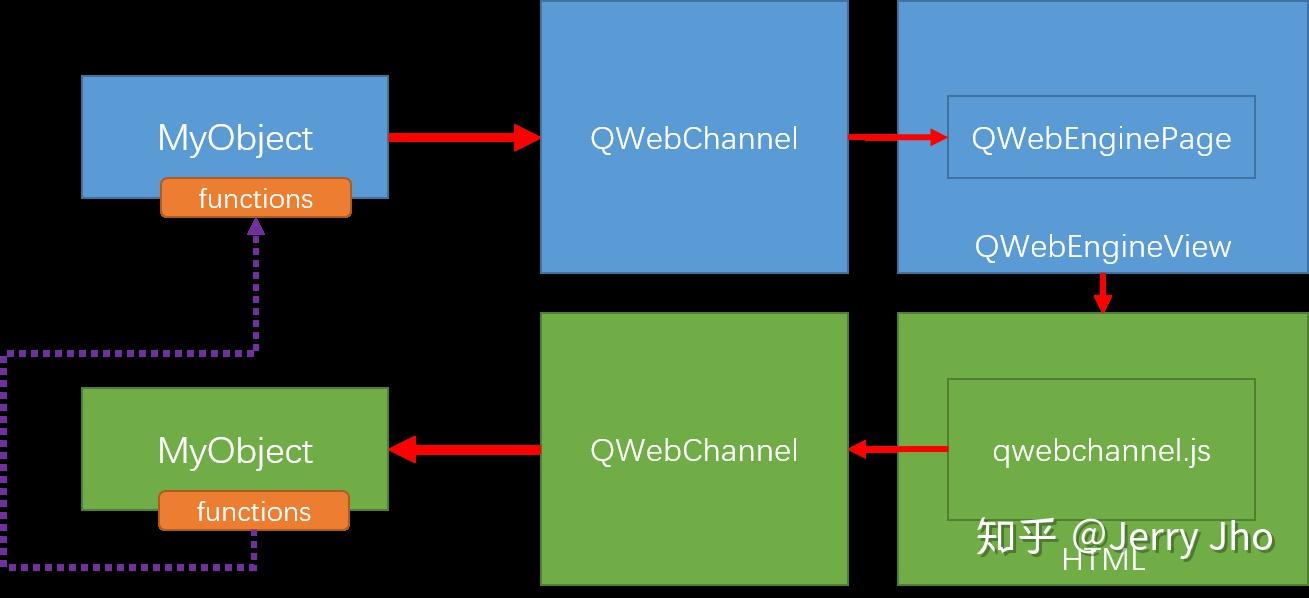 使用Python创建WebUI(上篇) - 知乎