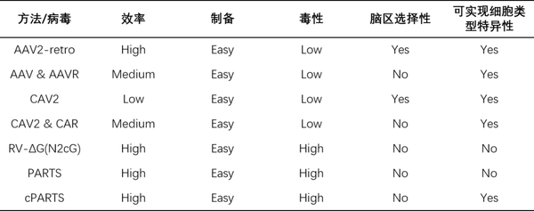 小布解读| 跨血脑屏障AAV辅助RV-ΔG实现全脑尺度特异性逆行标记和跨多级示踪 - 知乎