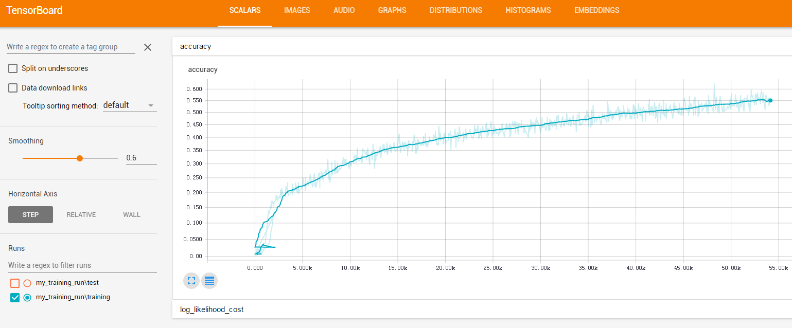 28 天自制你的 AlphaGo (3) : 训练策略网络，真正与之对弈 - 知乎