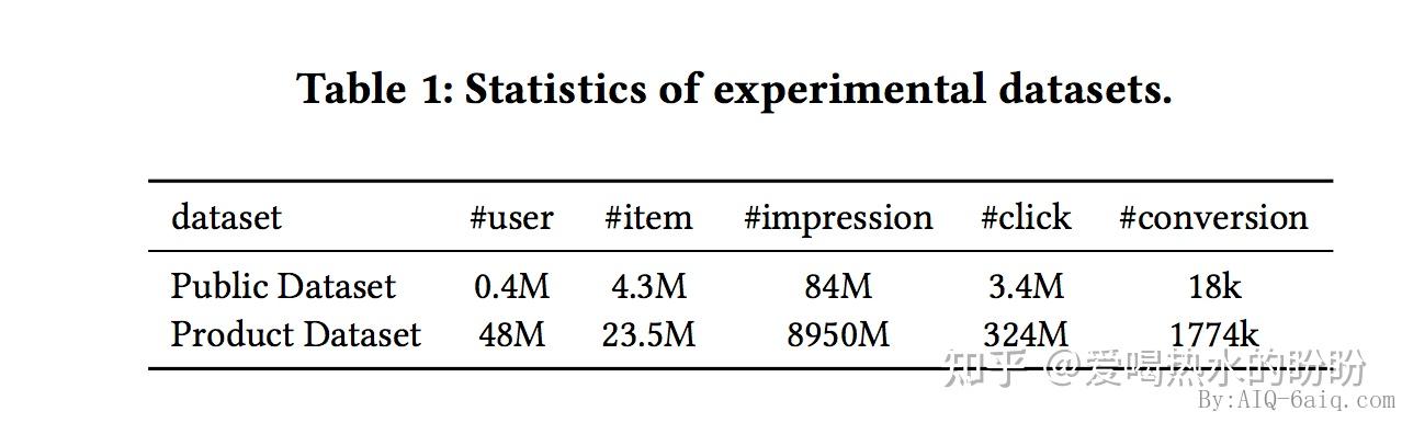 ESSM模型-CVR预估-自用 - 知乎