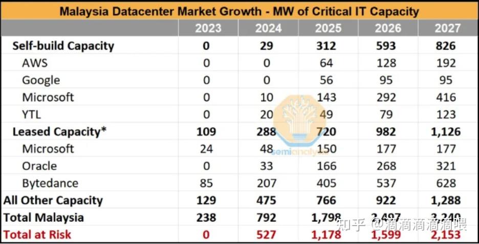 SemiAnalysis: 2025 美国加强AI Diffusion 出口管制 - 知乎