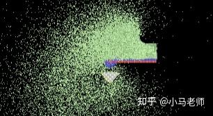 Non-numeric box dimensions - simulation unstable 错误原因及解决办法 - 知乎