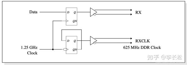 如何理解SGMII？ - 知乎