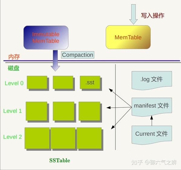 深入源码解析LevelDB - 知乎