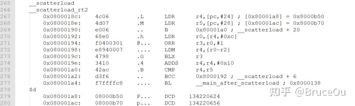 [深入剖析STM32]STM32 启动流程详解 - 知乎