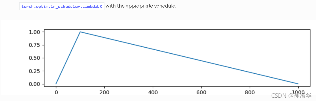 hugging face 官方文档——datasets、optimizer - 知乎