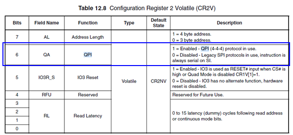 串行NOR Flash执行性能的究极模式 - QPI/OPI - 知乎