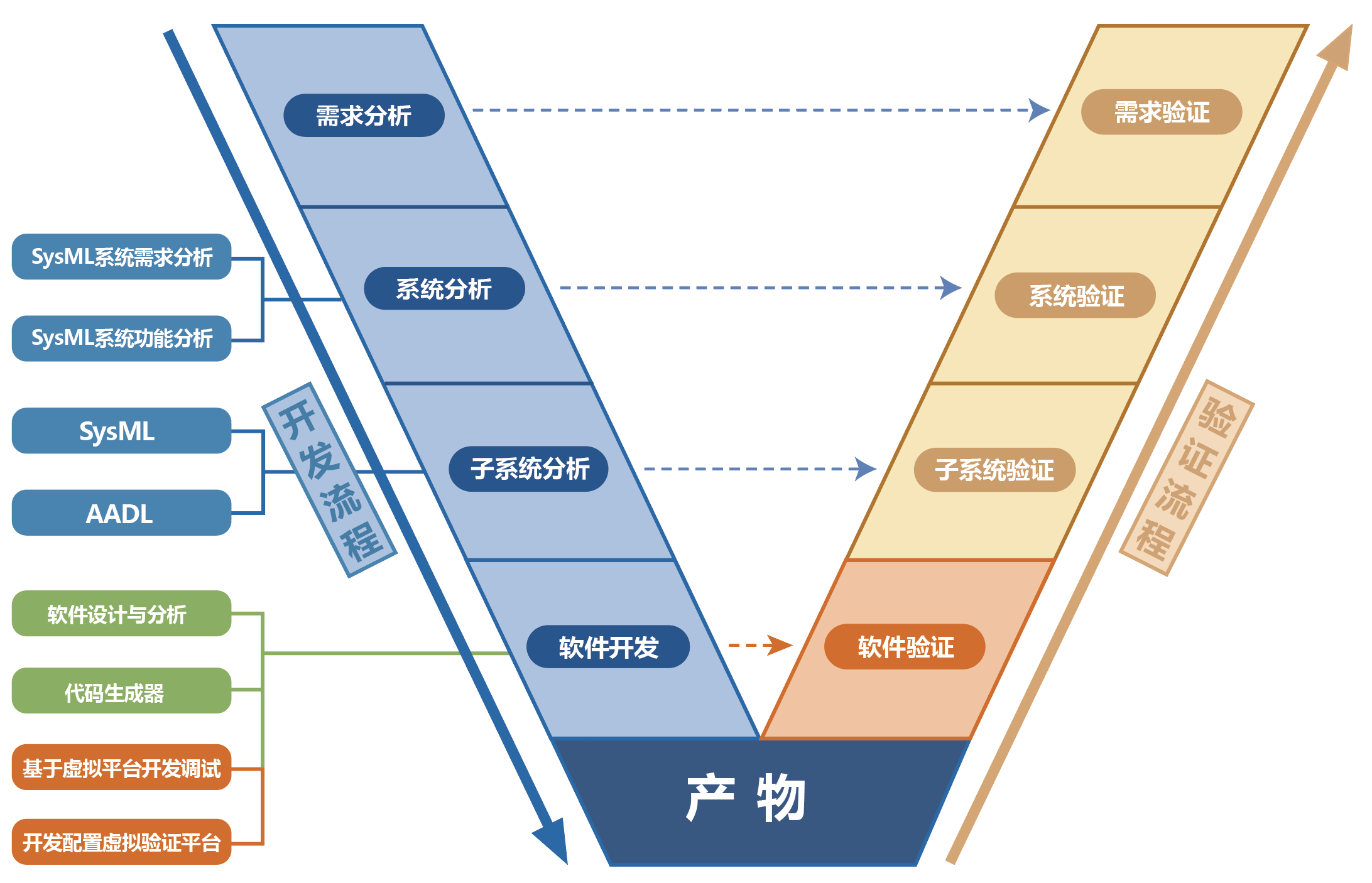 基于MBD的控制系统建模与仿真软件工具集 - 知乎