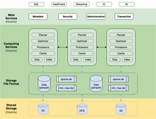 Datafuse设计概述 | 白皮书 - 知乎