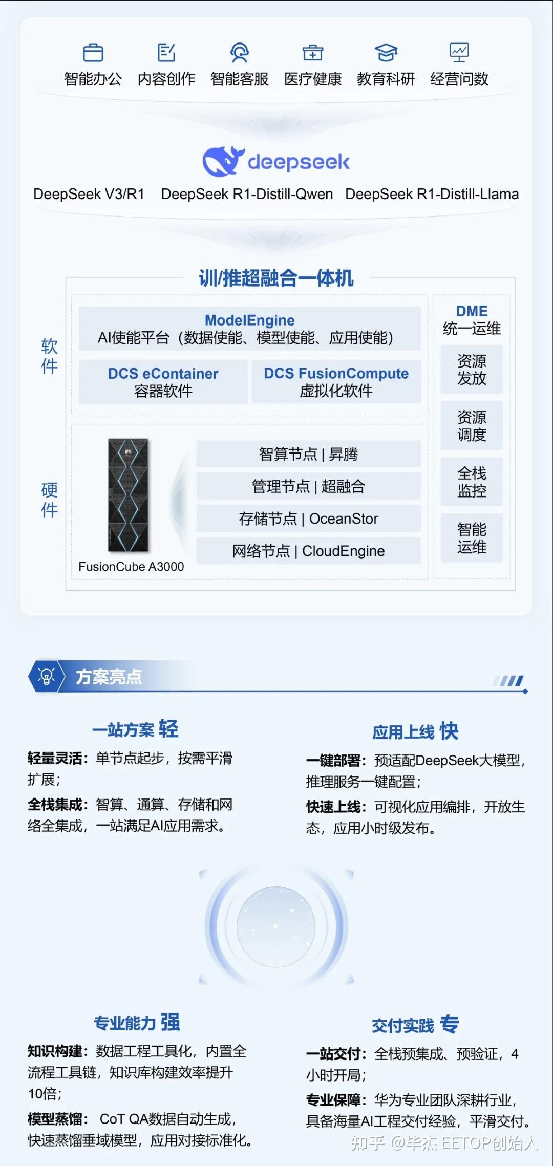 抛弃英特尔与英伟达！华为推DeepSeek训推神器，CPU、NPU全自研！ - 知乎