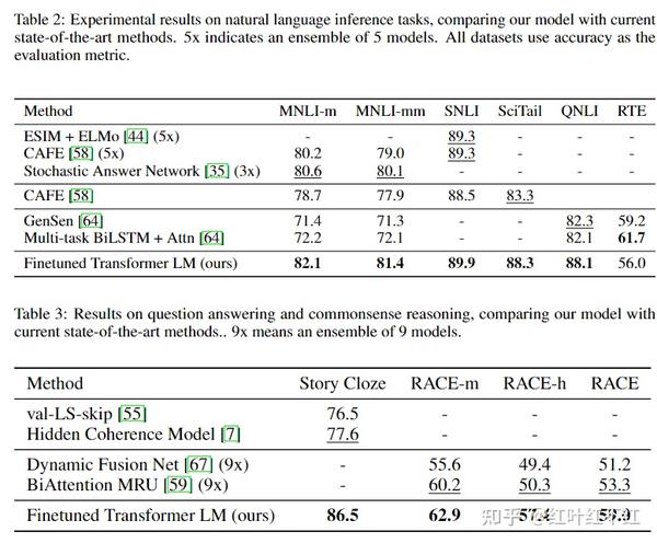 Improving Language Understanding by Generative Pre-Training - 知乎