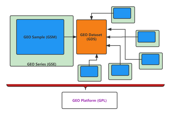 GEO数据挖掘（一）--简单快速下载GEO数据 - 知乎