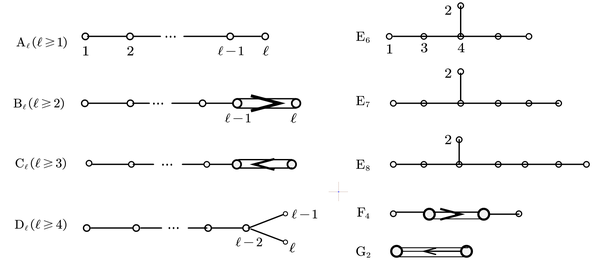 根系，Weyl群与Dykin图 - 知乎