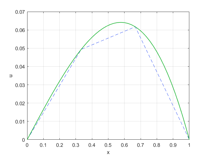 COMSOL With MATLAB comsol-with-matlab