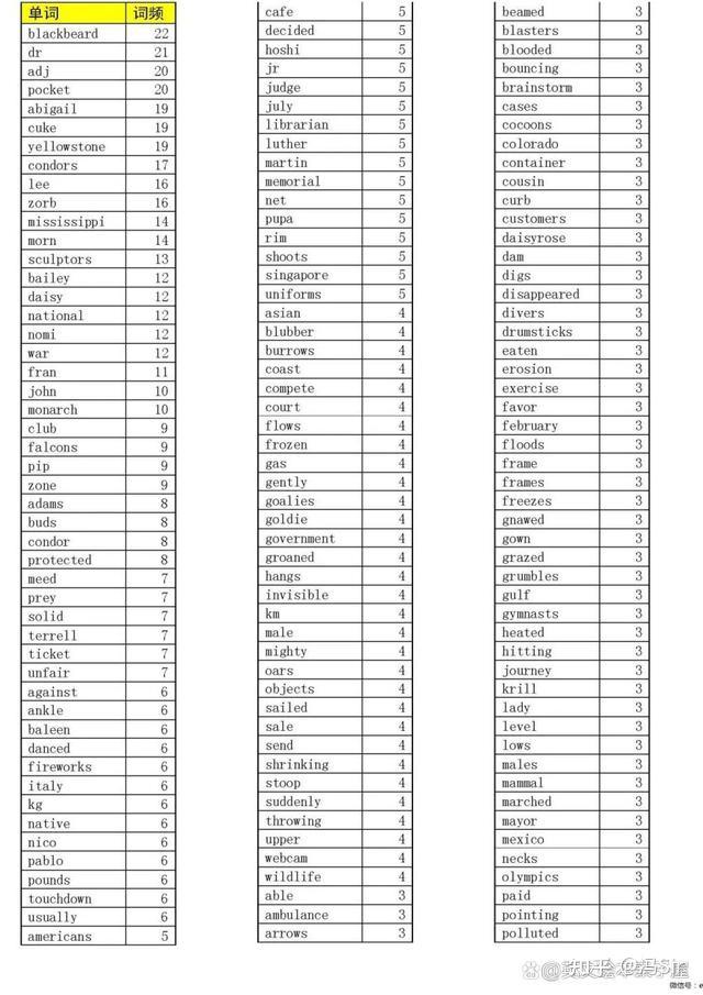 《RAZ H》词汇量，对应英语水平难度详细数据 - 知乎