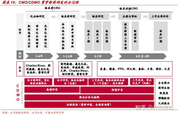 新医药之CXO系列，大分子CDMO产业链笔记：金斯瑞生物科技、药明生物 - 知乎