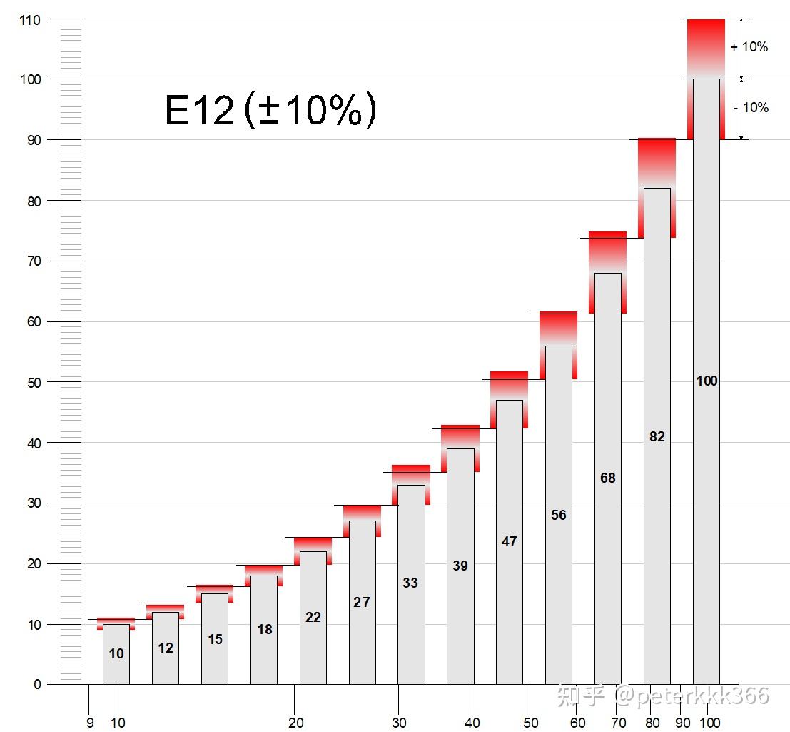 什么是电感/电感的原理/电感基础知识 - 知乎