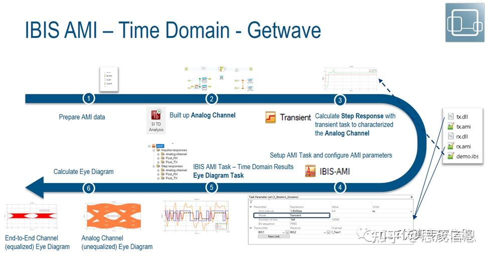 CST Studio能用消费级显卡加速吗？ - 知乎