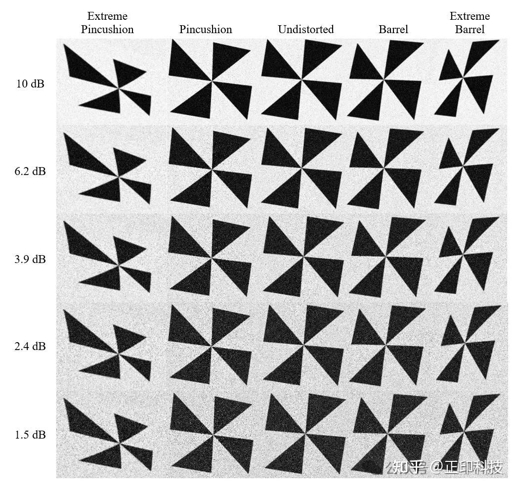 imatest关于ISO 12233:2023标准中eSFR斜星检测与分析方法 - 知乎