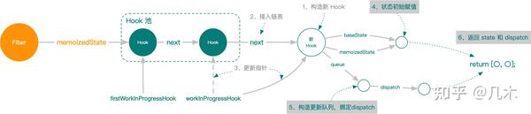 React 原理系列 —— Hook 是这样工作的 - 知乎