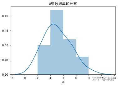 置信区间及假设检验的python实现 - 知乎