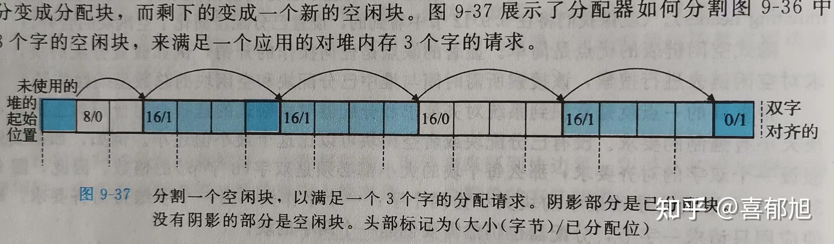 csapp 第九章 虚拟内存 读书笔记 - 知乎