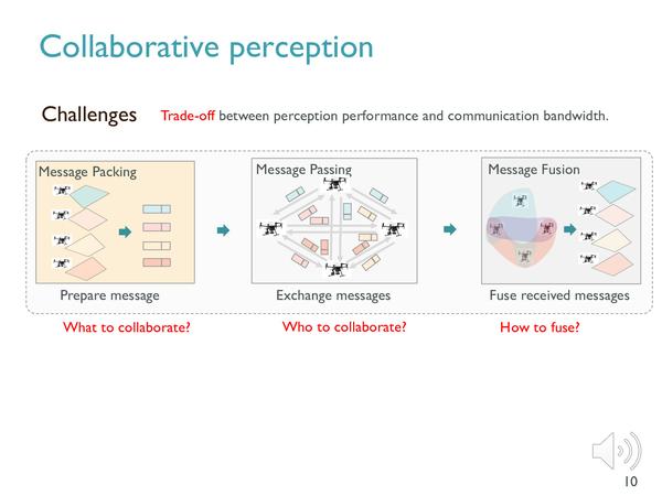 Talk | 上海交通大学胡悦：新一代协作感知Where2comm减少通信带宽十万倍 - 知乎