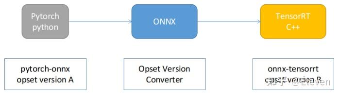 OpenMMLab工程化应用(五)：MMYOLO tensorrt部署 - 知乎