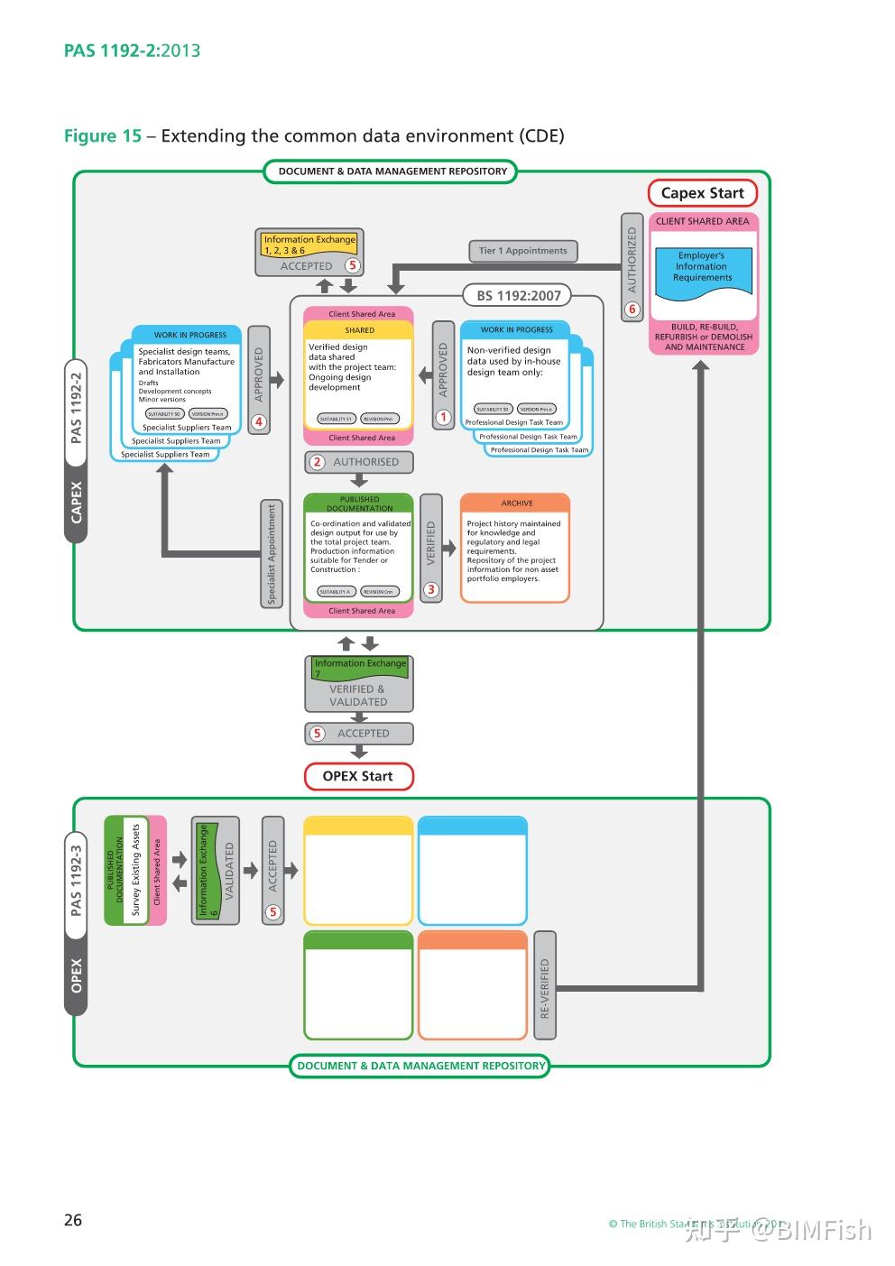 想问一下各位学习使用BIM的大佬，CDE平台到底是什么意思，能做到哪些内容，有没有相关的简介? - 知乎